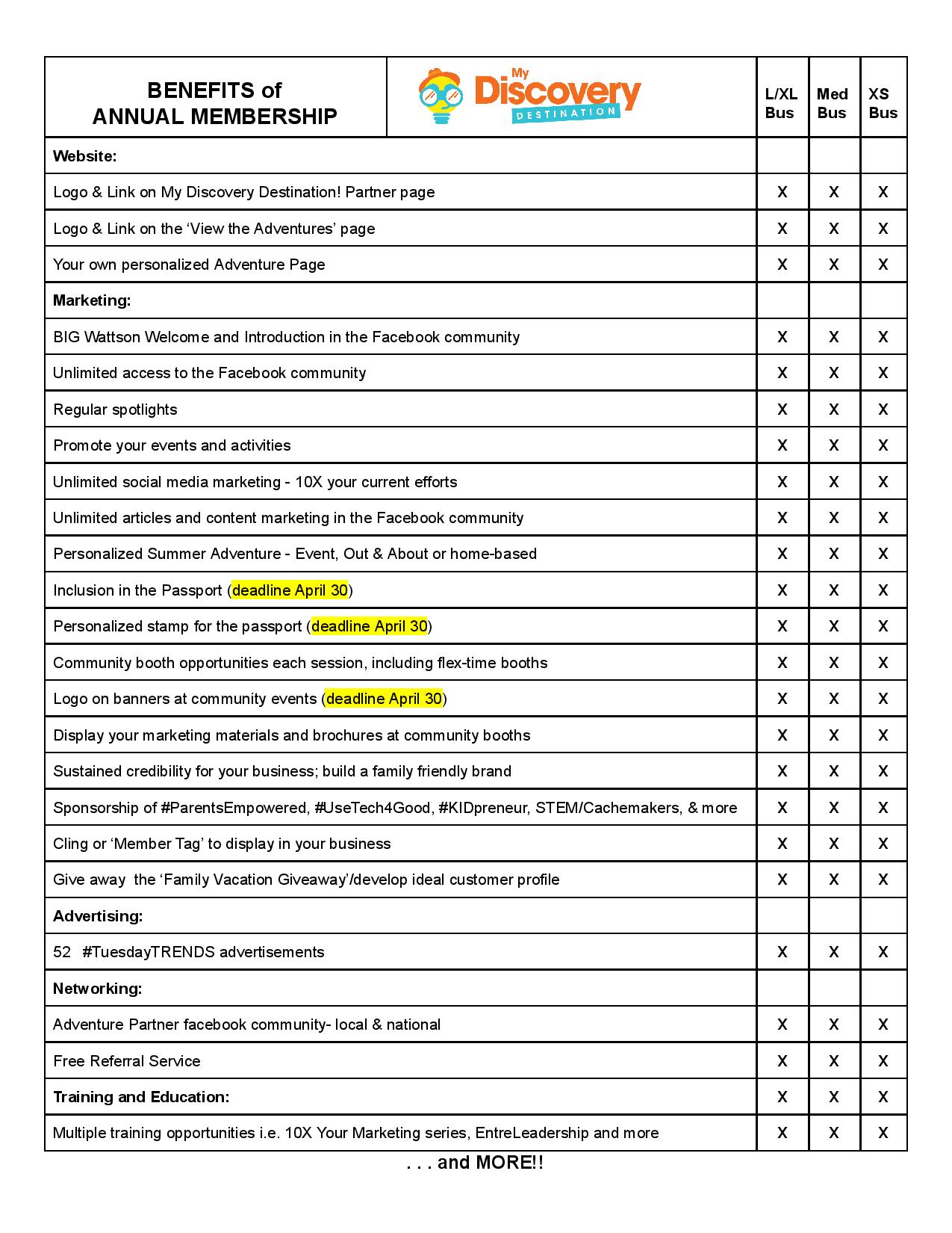 My Discovery Destination! | AP _ Benefits